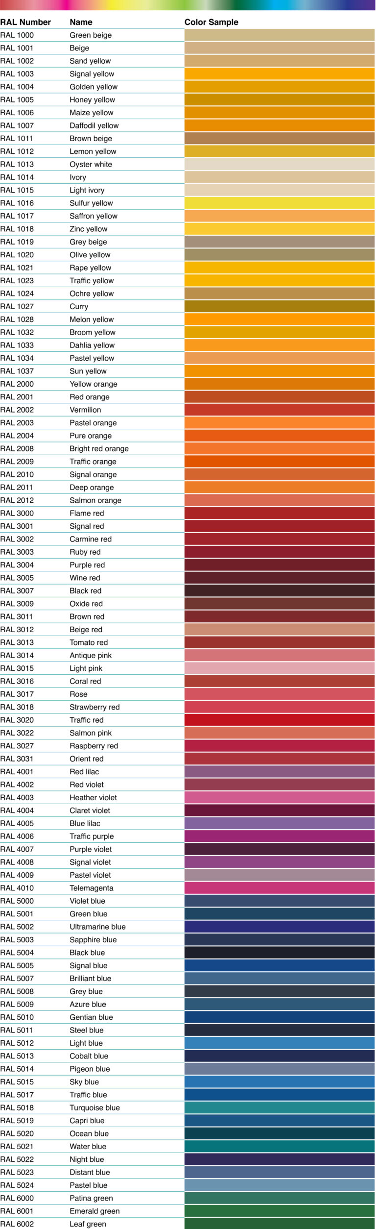 RAL Classic Collection | ΝΕΟΚΕΜ