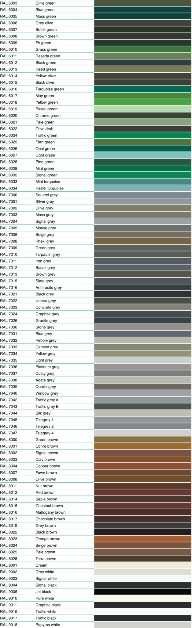 RAL Classic Collection | ΝΕΟΚΕΜ